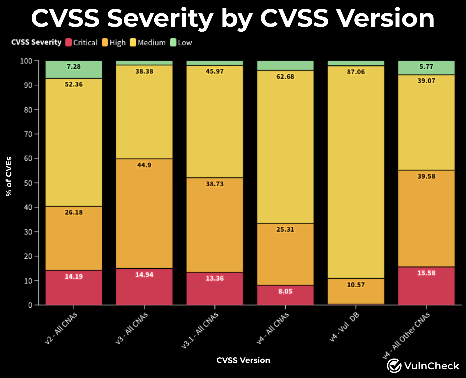 Critical CVEs, CVSS v4, and the Adoption Gap No One Talks About | Blog ...